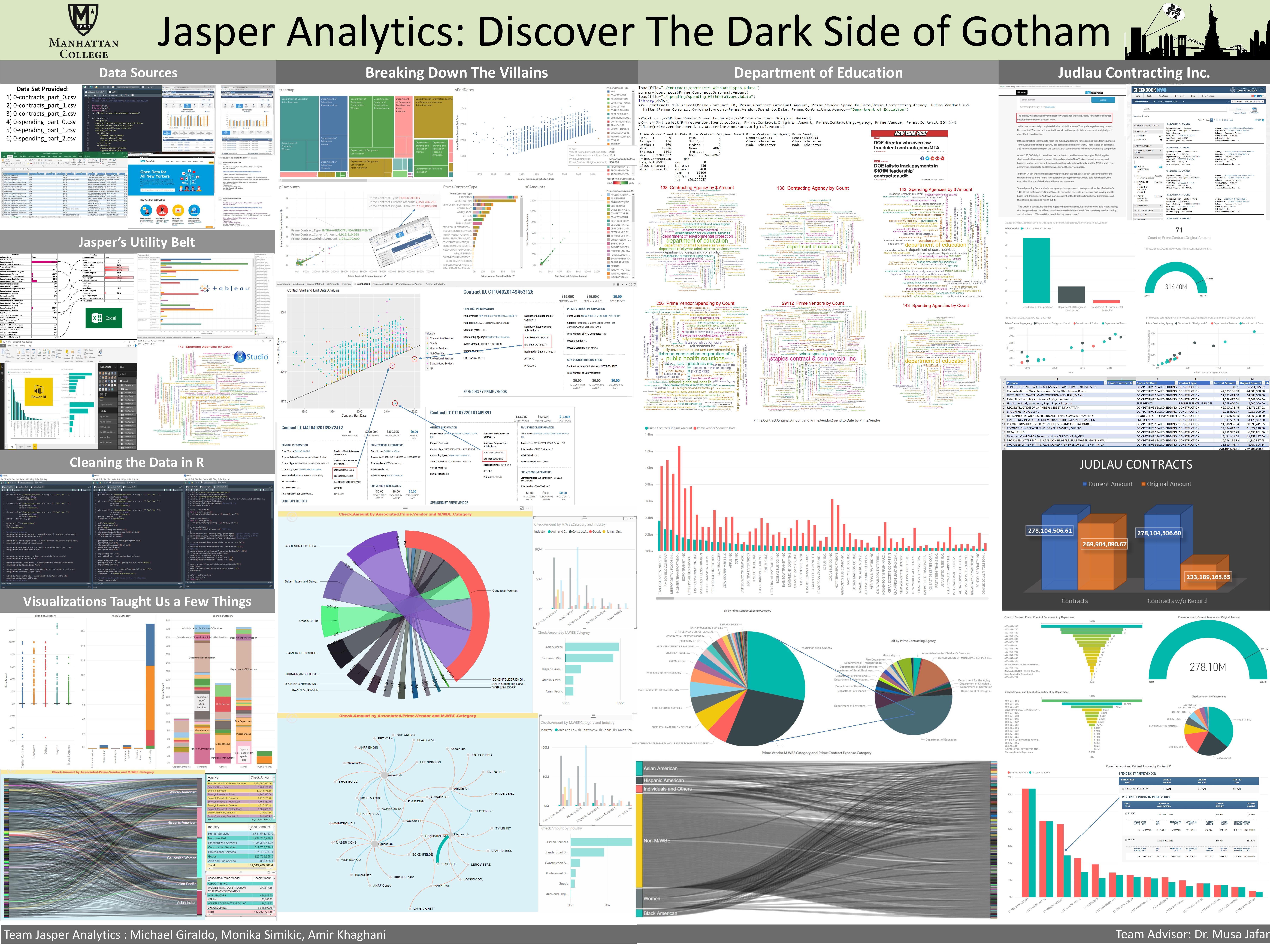 2018 Business Analytics Competition | Manhattan University